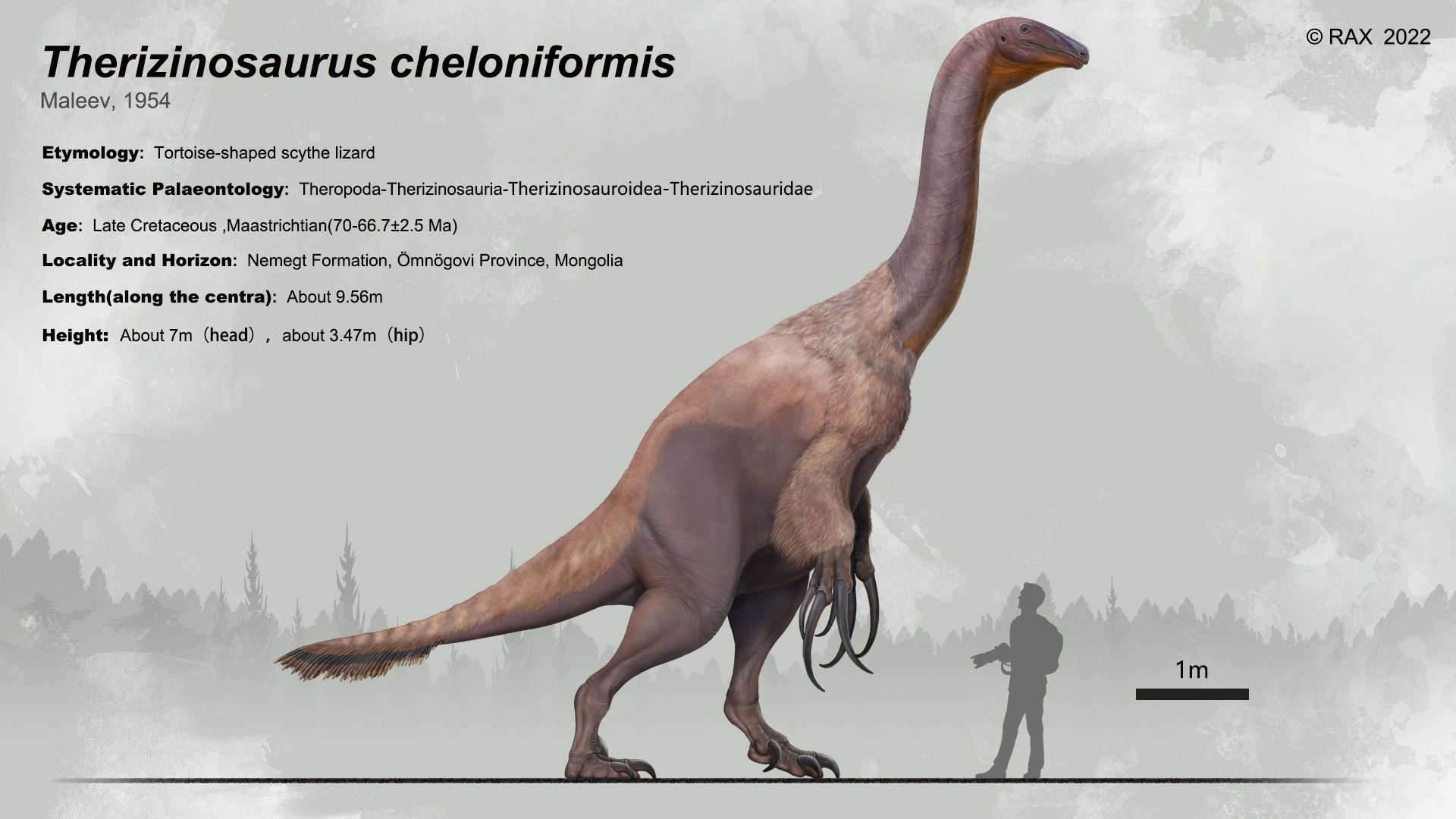 Therizinosaurus: The Scythe-Lizard of Prehistory - Kee Science